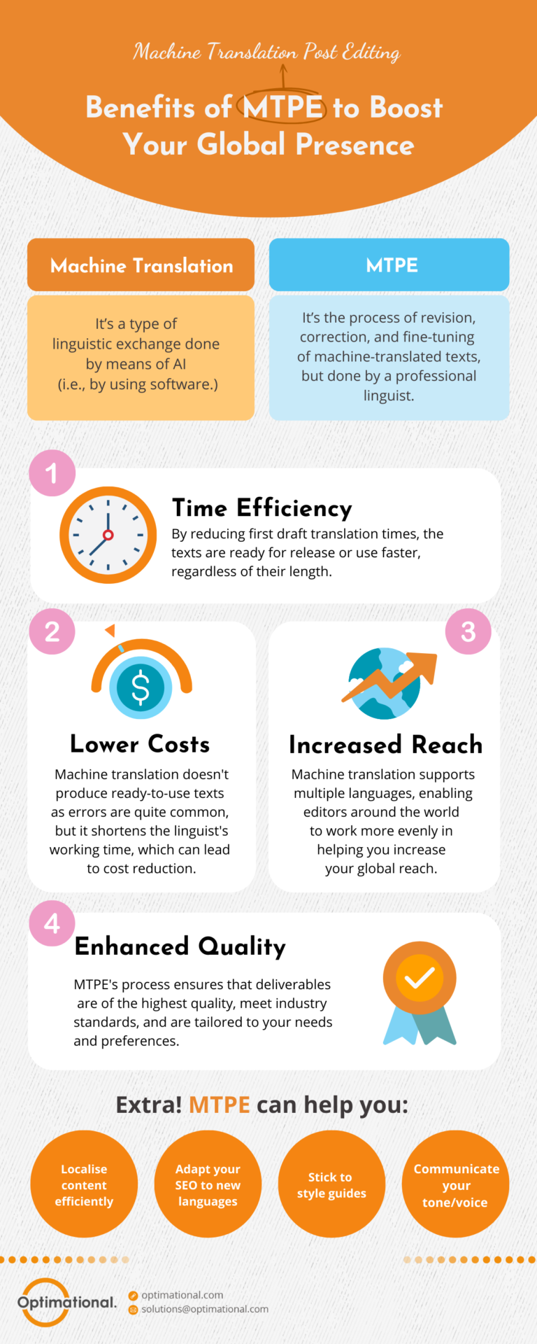 Benefits of MTPE and Machine Translation - The Infographic