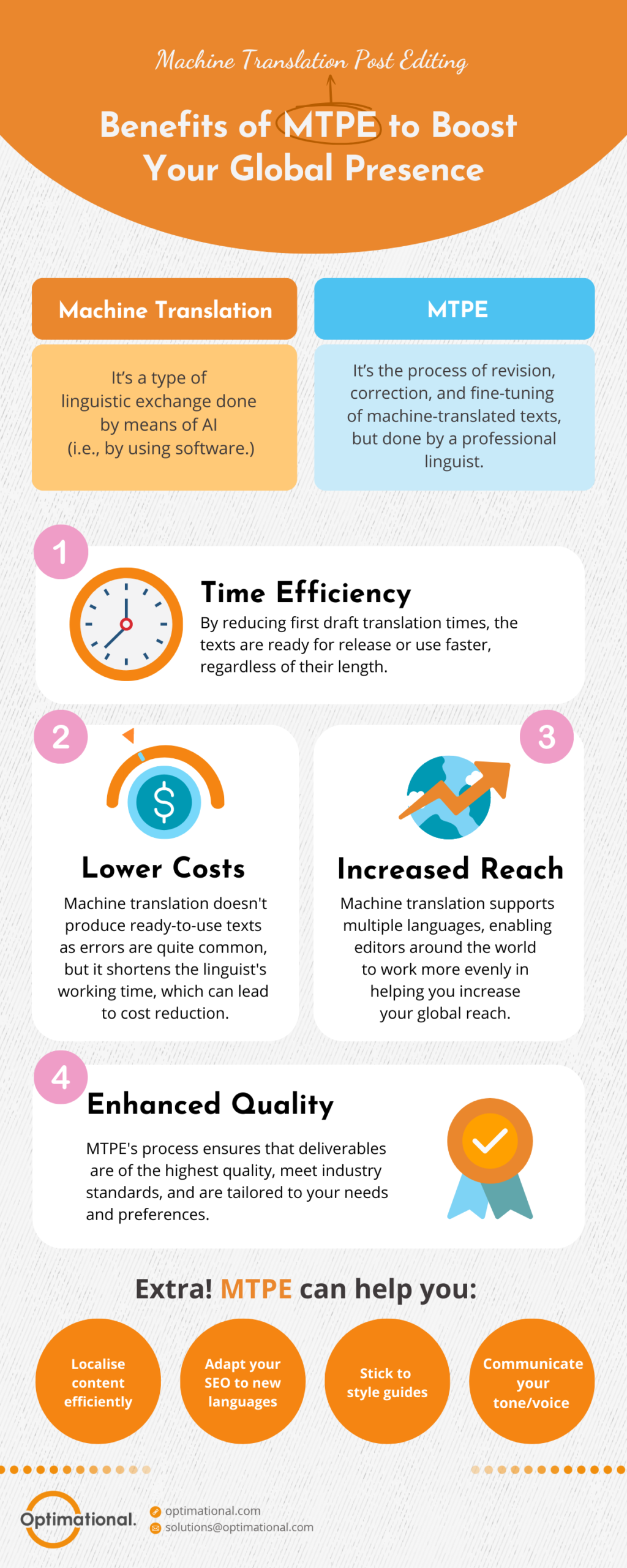 Benefits of MTPE and Machine Translation - The Infographic